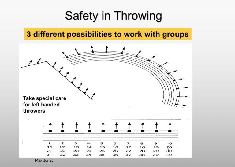 Coach 19 Coaching throwers groups - DL Poppe