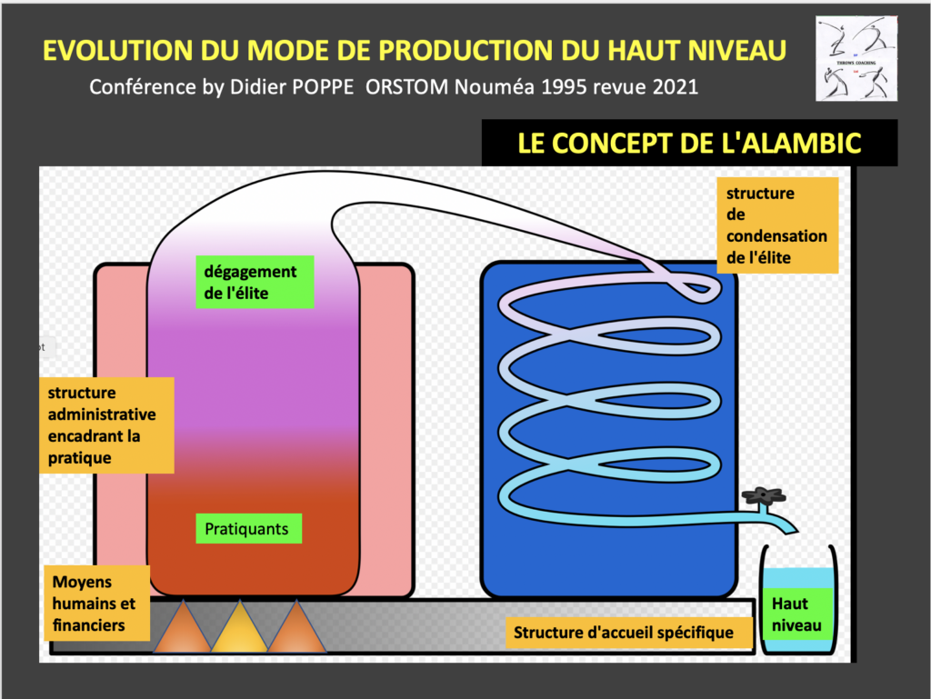 Div 03 : Evolution des modes de production du haut niveau . Conférence ...