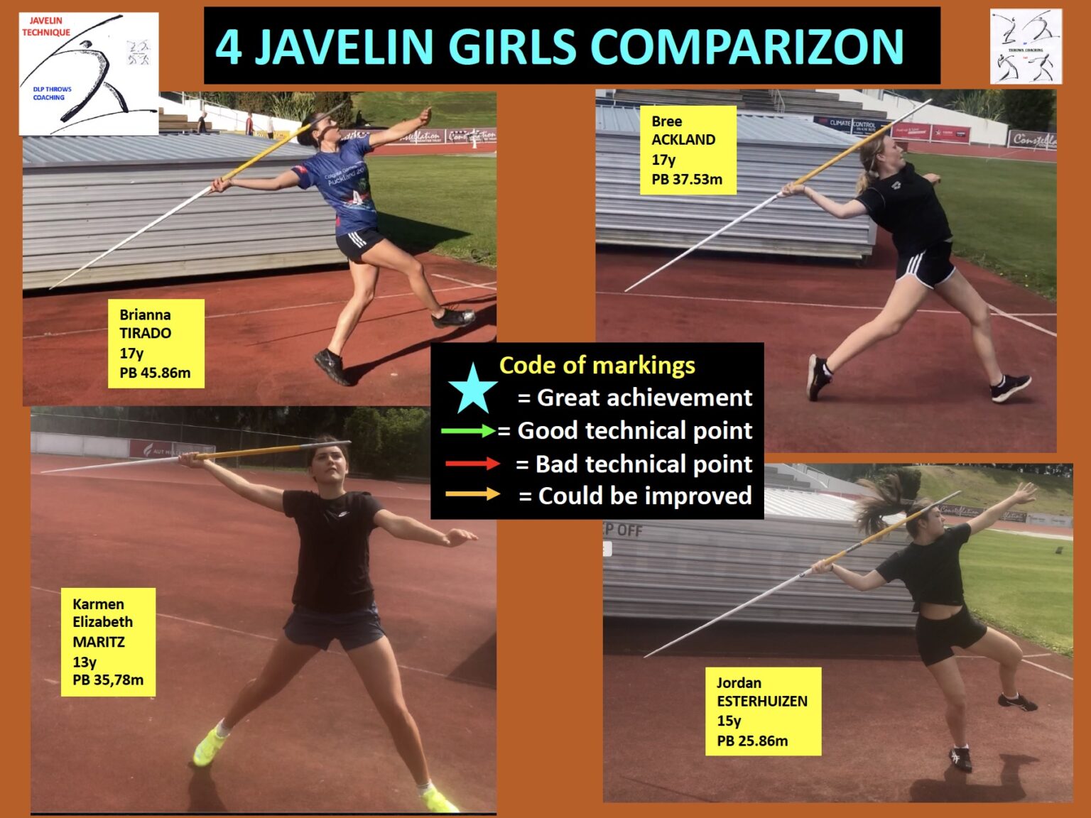 Jav 33 4 young girls comparison : B.Ackland - B.Tirado-K.Maritz -J ...