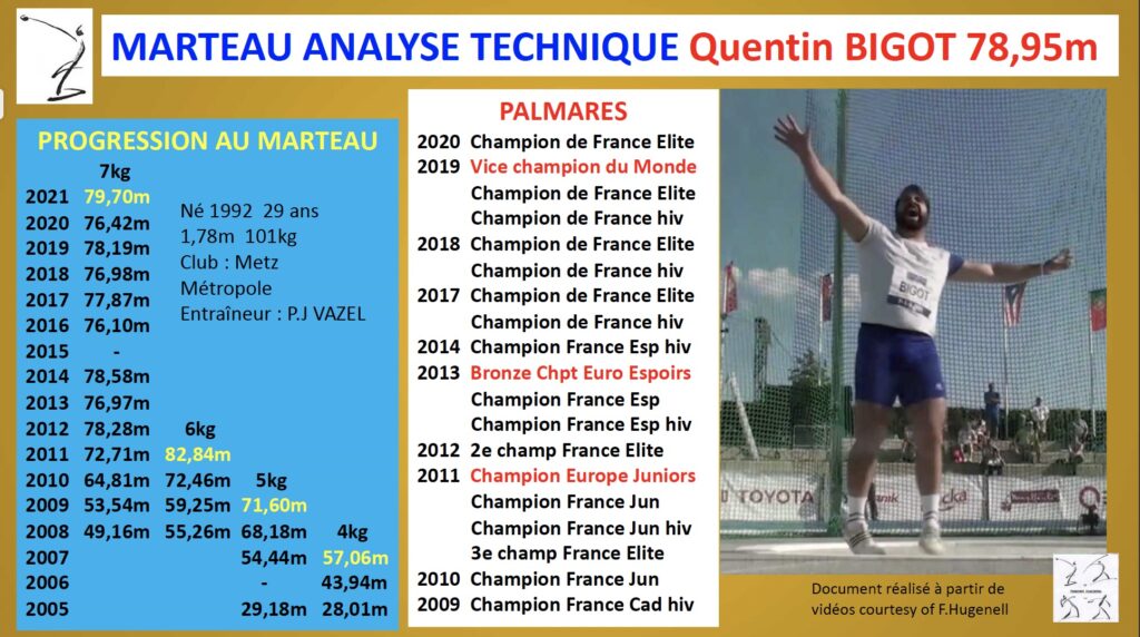 Mrt 20 Quentin BIGOT 78.95m documents techniques - DL Poppe