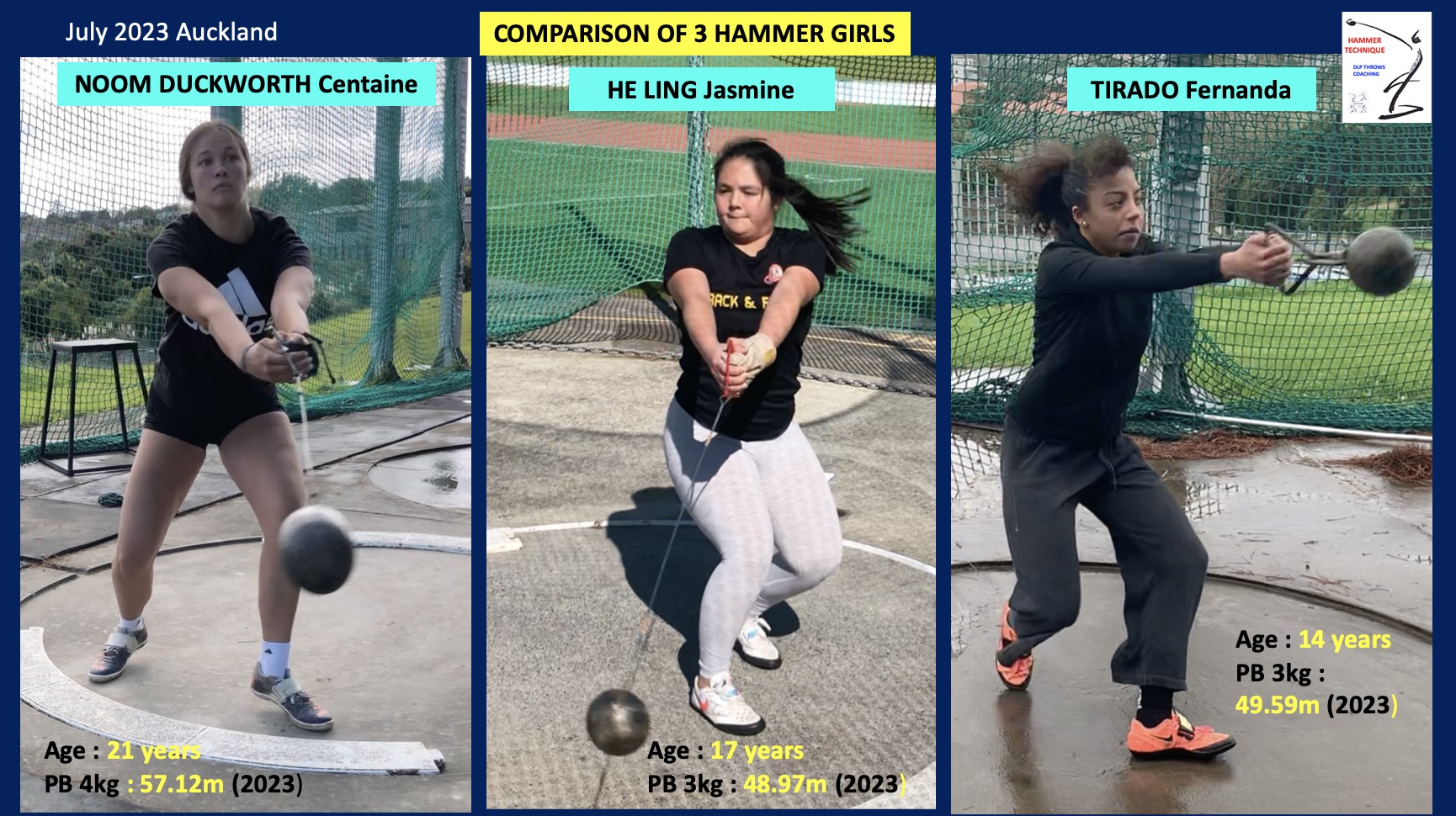 HAM 43 Technical ''competition'' comparison between 3 young female throwers - DL Poppe